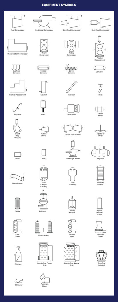 Detailed P&ID Guide for Industrial Processes