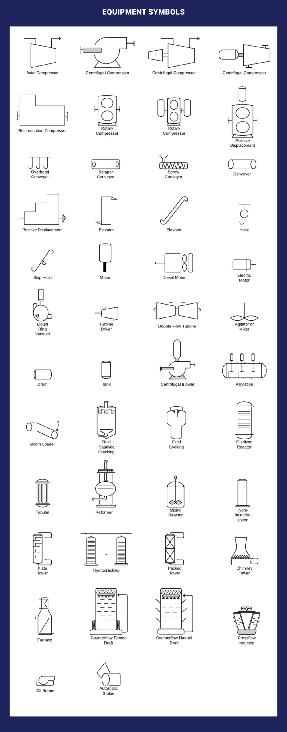 Detailed P&ID Guide for Industrial Processes